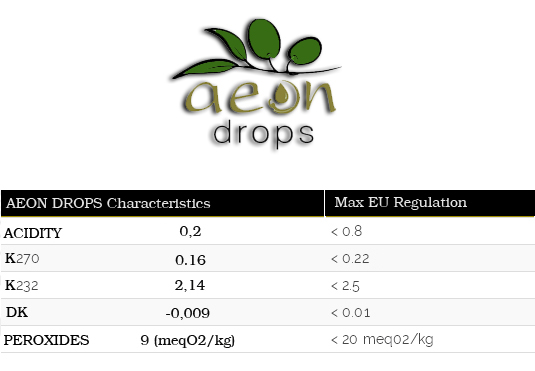 Product Specs – AEON DROPS olive oil